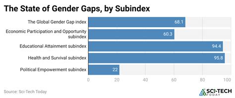 Women Entrepreneurship Statistics By Industry And Facts 2025