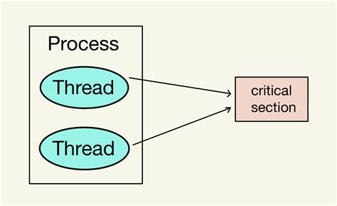 Java 자바에서 Thread 만들기