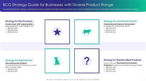 Bcg Strategy Guide For Businesses With Diverse Product Range Ppt Powerpoint