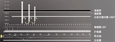 Meego系统软件下载笔记本安装meego系统教程