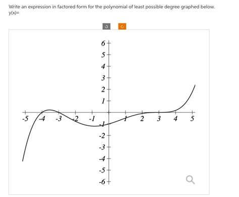 [answered] Write An Expression In Factored Form For The Polynomial Of Kunduz