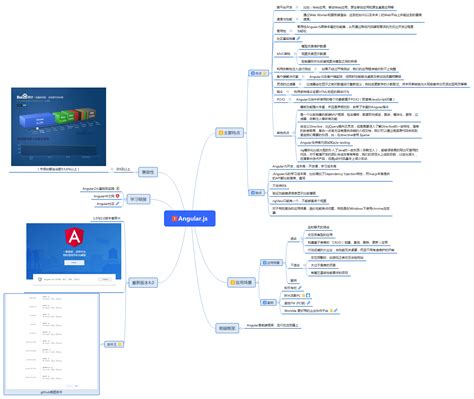 前后端分离思维导图（脑图）整理，持续更新中，多多指导 Csdn博客