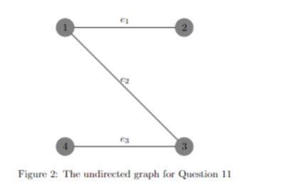 Solved Figure The Undirected Graph For Question Chegg