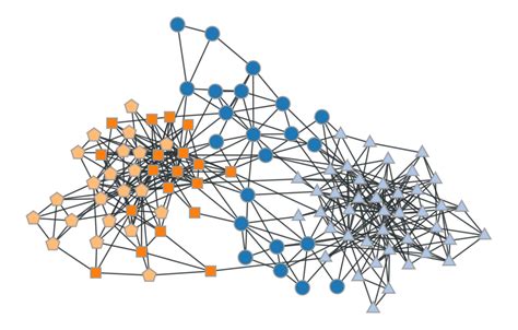 graph tool efficent network analysis with python