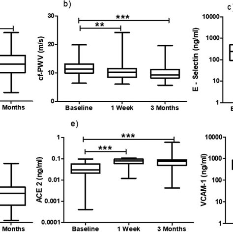Figure Shows The Effect Of Angiotensin Converting Enzyme Inhibition