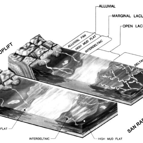 Ion Chromatogram M 32 Fragmentation Pattern Of Methanol Split 1