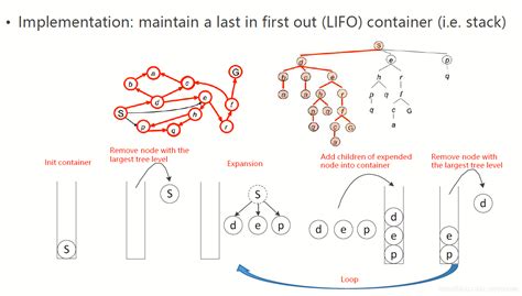 全局路径规划:图搜索算法介绍1bfsdfsbfs起点终点 Csdn博客 全局路径规划:图搜索算法介绍1bfsdfsbfs起点终点 Csdn博客