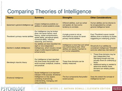 Chapter Overview What Is Intelligence Assessing Intelligence Ppt