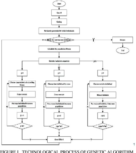 figure i from a parallel genetic algorithm based on mpi for n queen