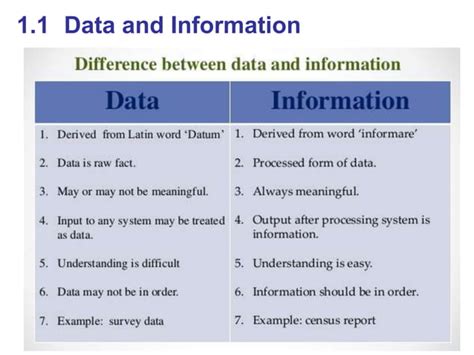 Fundamentals Of Data Communication And Computer Networks PPT