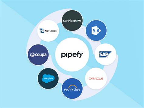 Pipefy Business Process Automation Bpa And Workflow Software