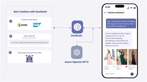 Retail Ai By Enterprise Bot