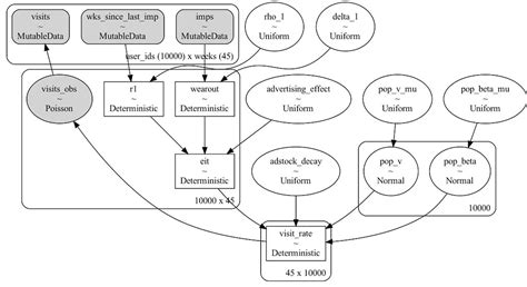 pytensor scan dimension mismatch v5 pymc discourse