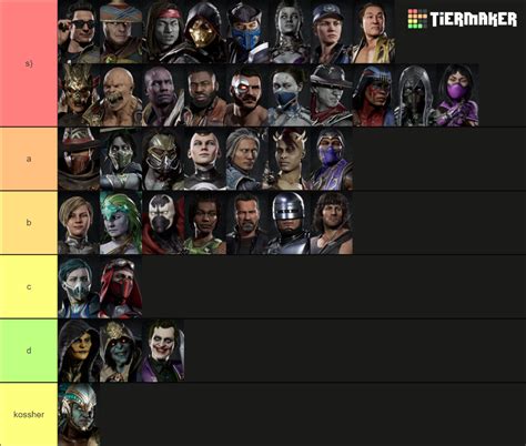 Recent Mortal Kombat Tier Lists Tiermaker