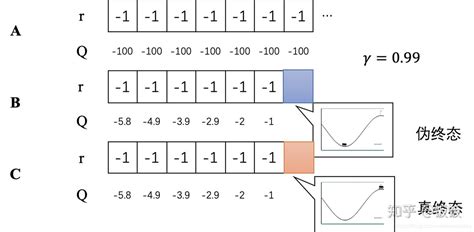 Ddpg 终态done对结果的影响探究done值的影响 Csdn博客 Ddpg 终态done对结果的影响探究done值的影响 Csdn博客