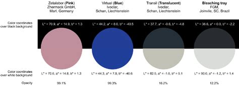 Llustrative Images Showing The Color And Opacity Of Silicone Impression