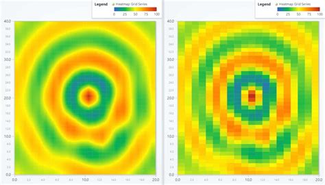 Reviewing 8 Javascript Heatmaps In Lightningchart Js