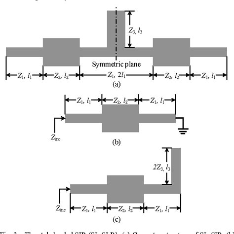 Figure 2 From Compact Dual Band Microstrip Bandpass Filter Using Stub