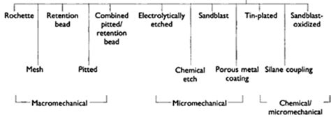 Cast Metal Classification Ozident