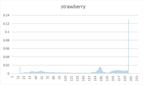 数据压缩原理实验4dpcm编解码 灰信网(软件开发博客聚合) 数据压缩原理实验4dpcm编解码 灰信网(软件开发博客聚合)