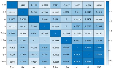 Short Term Building Electrical Load Prediction By Peak Data Clustering And Transfer Learning