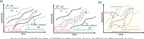 Figure 2 From An Improved Bidirectional Gate Recurrent Unit Combined With Smoothing Filter
