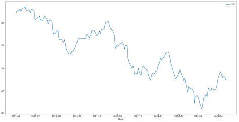 Backtesting The Viral Nadaraya Watson Envelop Trading Indicator In