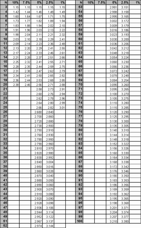 89 Q Value Table Statistics