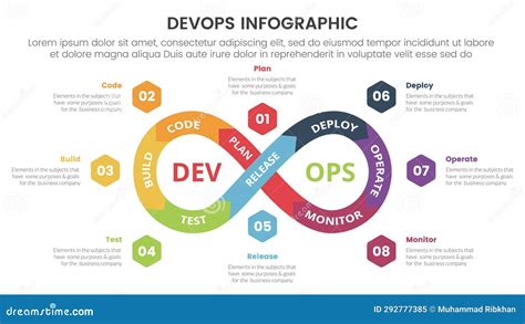 Devops Software Development Infographic 8 Point Stage Template With
