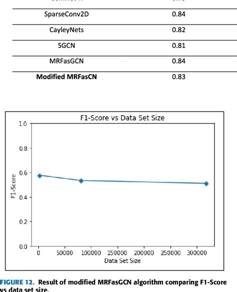Figure 12 From Enhanced Community Detection Via Convolutional Neural