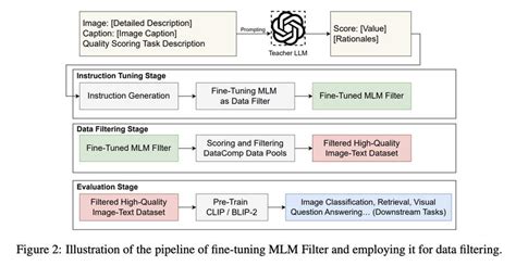 This Ai Paper From Ucsd And Bytedance Proposes A Novel Machine Learning Shane Zammit