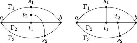 Two Possible Arrangements Of Two V H Paths Q 1 And Q 2 In The Proof