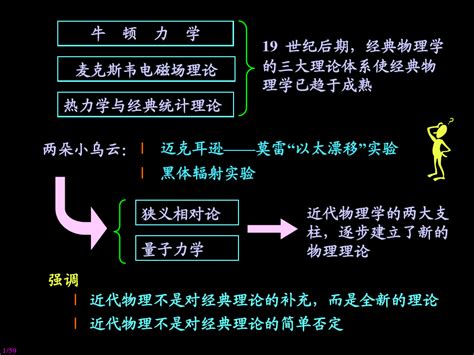 相对论运动学 Word文档在线阅读与下载 无忧文档