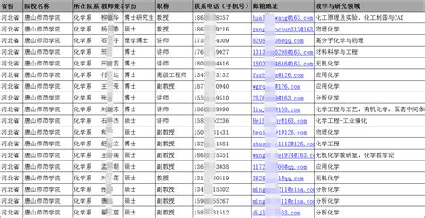 全国各省高校大学本科与高职院校任课教师（教授副教授讲师）通讯录联系方式含手机号电话 I 2025－搜星网