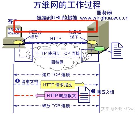 计算机网络韩立刚老师课堂笔记 第六章应用层 知乎