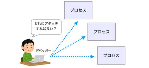 【vscode】起動済みのプロセスにアタッチしてデバッグを行う（attachデバッグ構成） だえうホームページ
