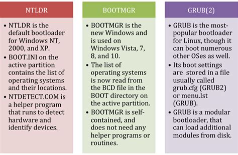The BIOS MBR Boot Process