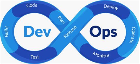 DevSecOps Embracing Cultural Change For Transformative Security IVedha