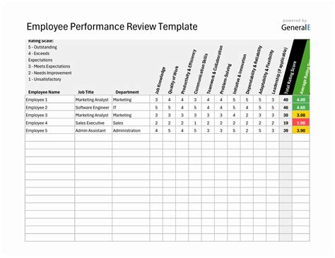 Free Excel Performance Evaluation Templates