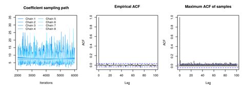 Bayesian Additive Models For Location Scale And Shape And Beyond