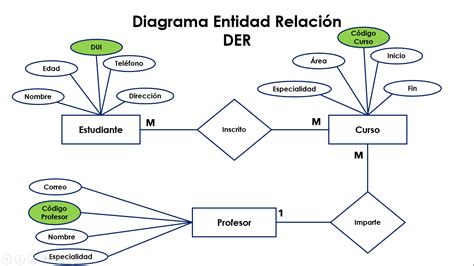 ¿qué Es Un Diagrama Entidad Relación Lucidchart Cultura