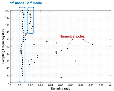 Camera Based Dynamic Vibration Analysis Using Transformer Based Model CoTracker And Dynamic Mode