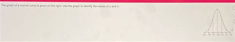Solved The Graph Of A Normal Curve Is Given On The Right Chegg