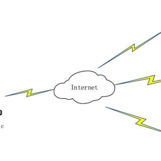 A Basic Multi Server Architecture Download Scientific Diagram