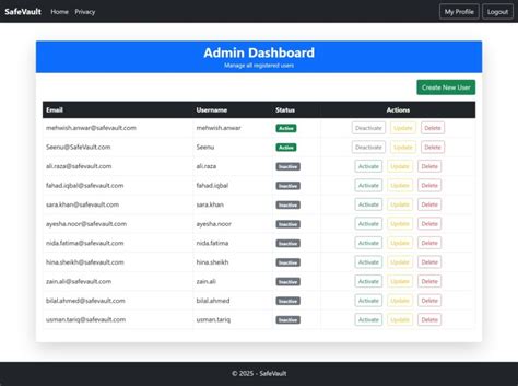 dotnet aspnetcore efcore identityframework securecoding copilot github