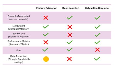 Aiml Of Large Sensor Data Part 1 Data Labelling By Ayush Goyal