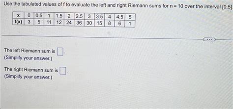 solved use the tabulated values of f to evaluate the left