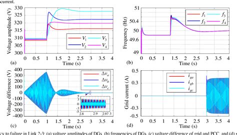 Figure 12 From Cooperative Synchronization Strategy For Multi Bus Microgrids Semantic Scholar