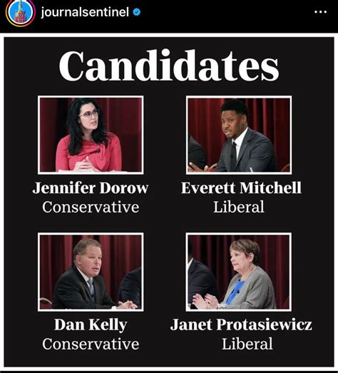 Supreme Court Primaries Milwaukee Area Map I Made This Rwisconsin