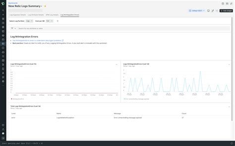New Relic Logs Summary New Relic